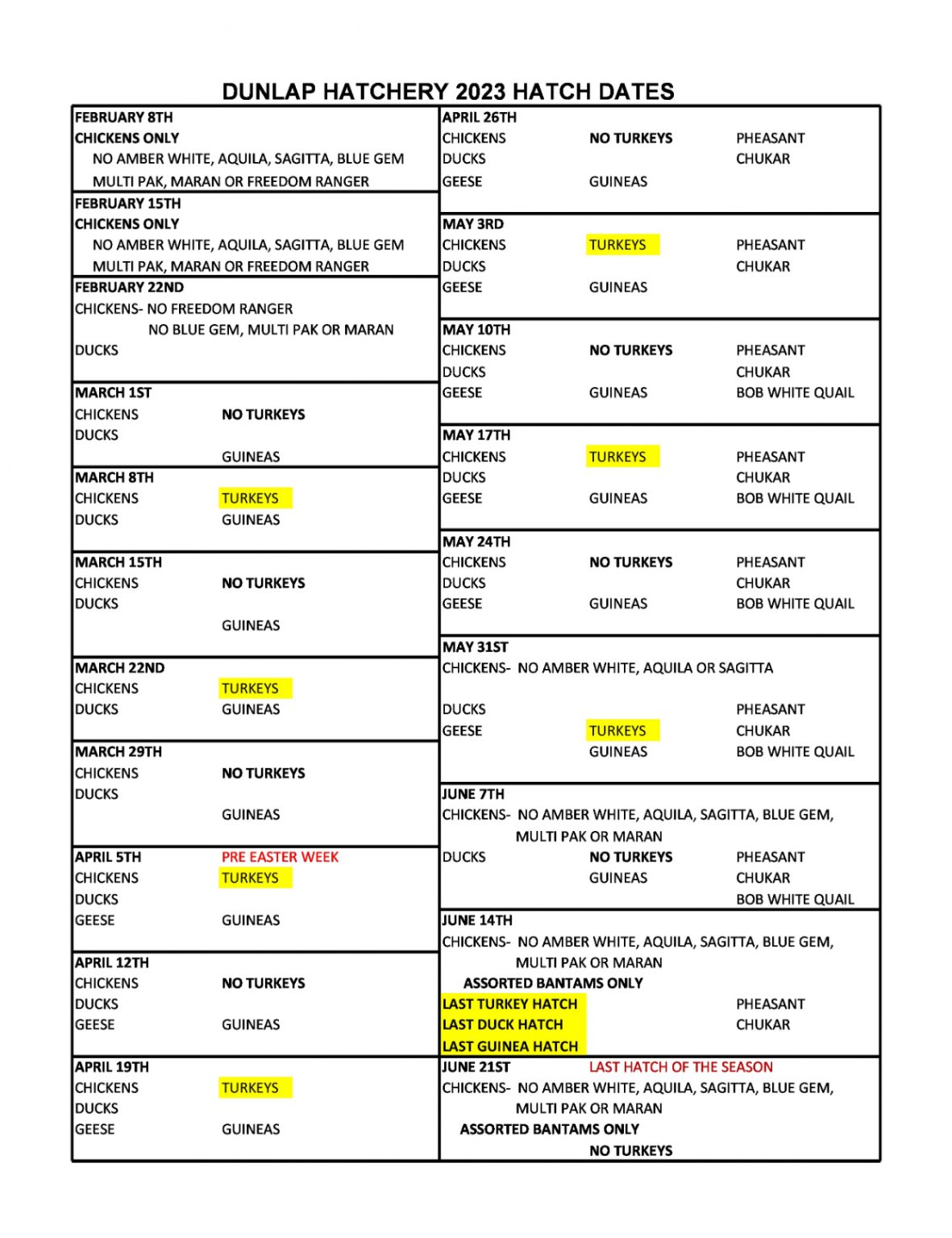 Chick Hatching Schedule | When Chicks Are Hatched | Caldwell
